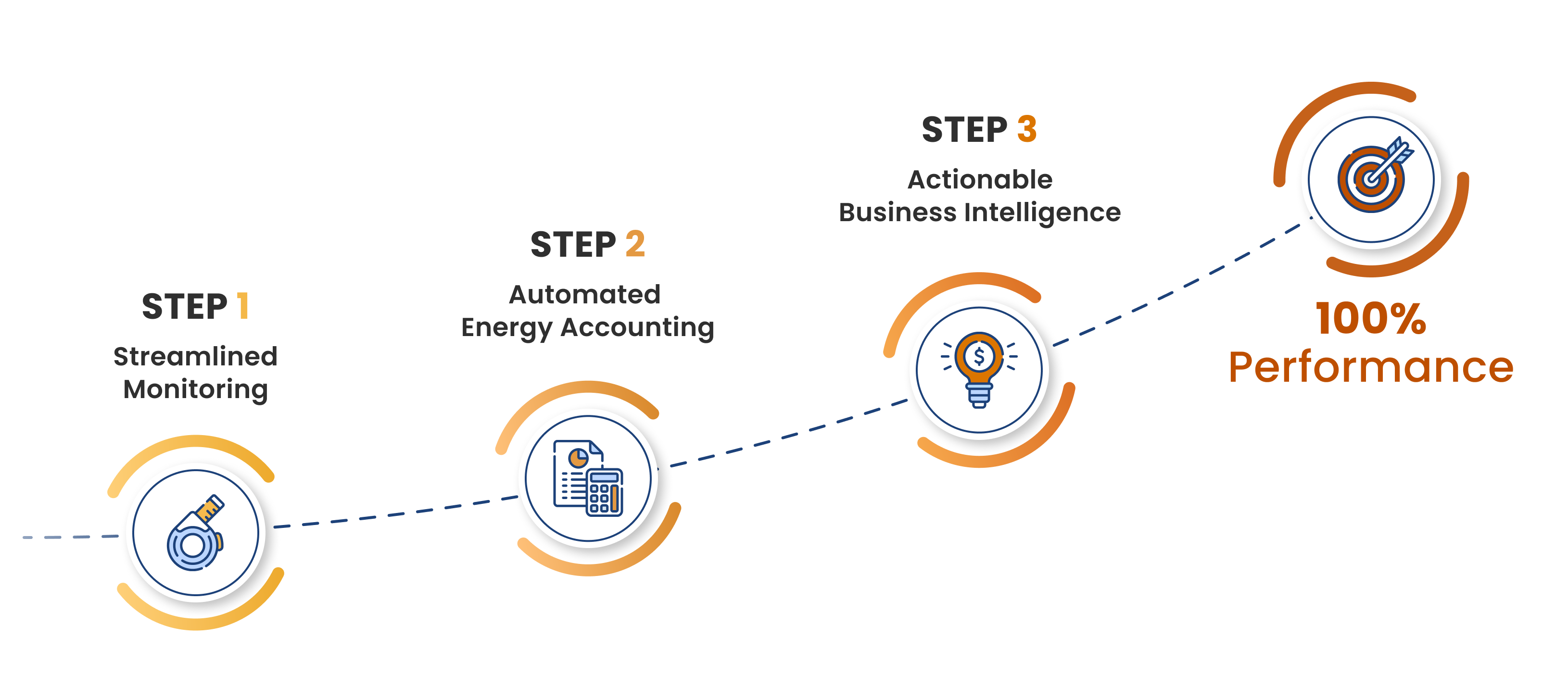 Streamlined Solar Performance Data | ISO 17025 Accredited | Denowatts